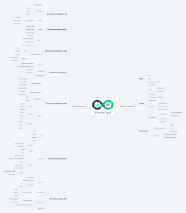 Roadmap DevOps – devopscorner.id